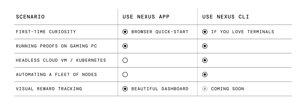 A Guide to the Nexus CLI