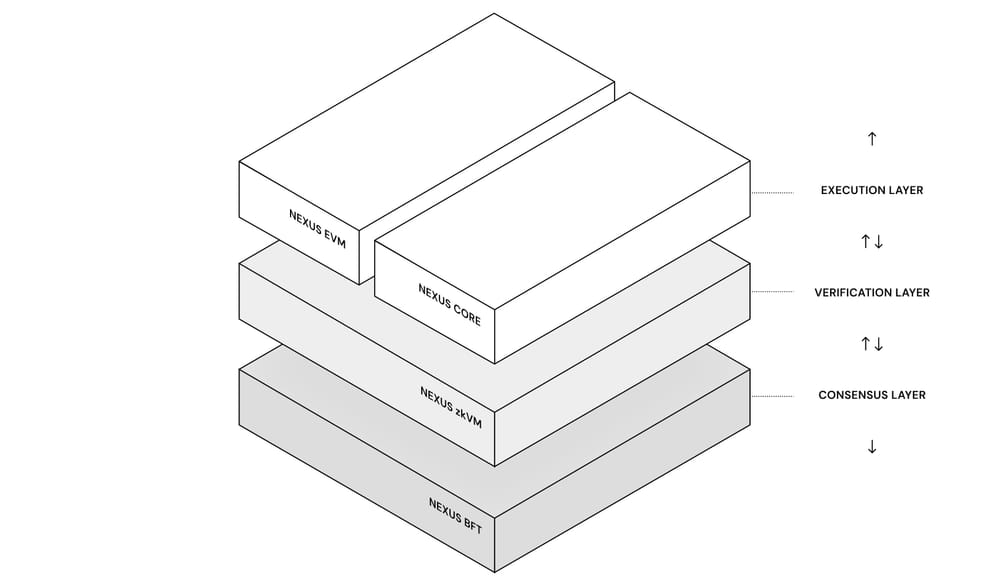 Nexus DEX Alpha Architecture: An Overview