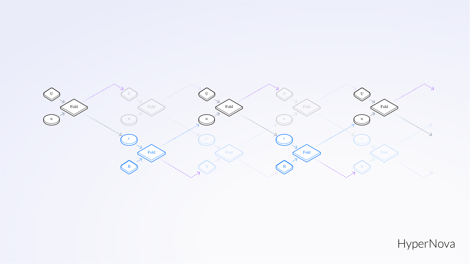 Nexus 2.0: Jolt, HyperNova, and a New SDK