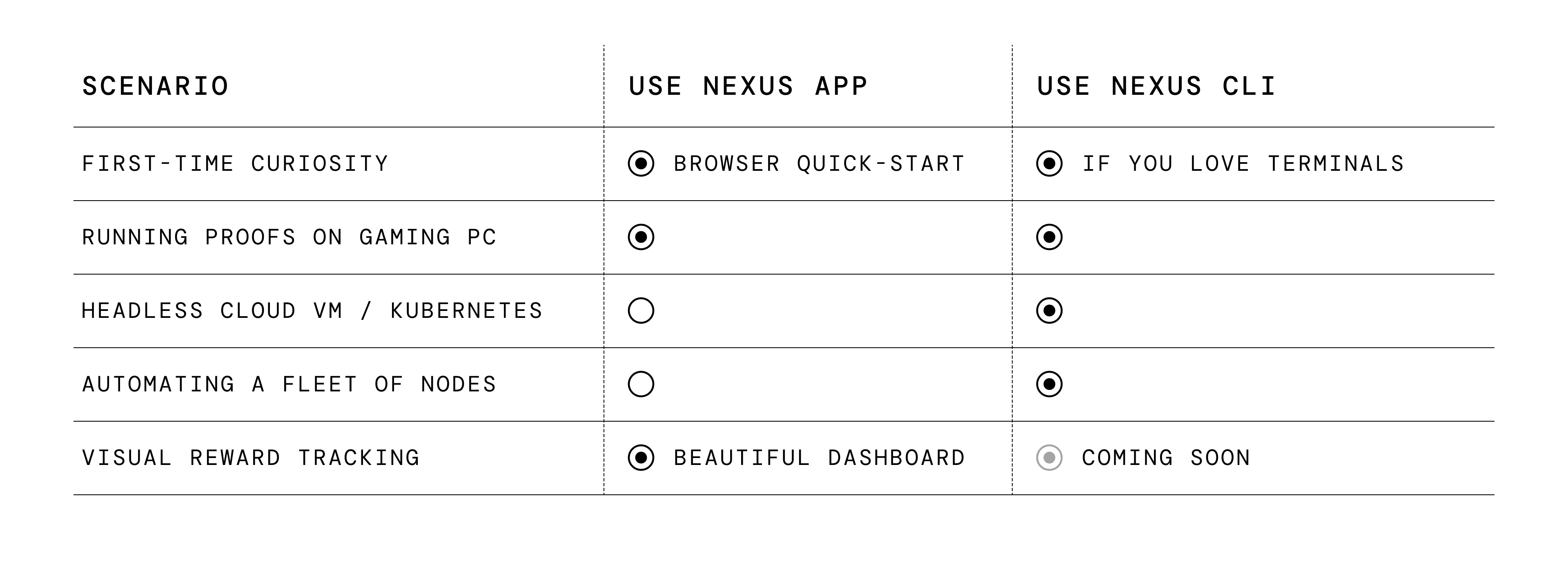 A Guide to the Nexus CLI