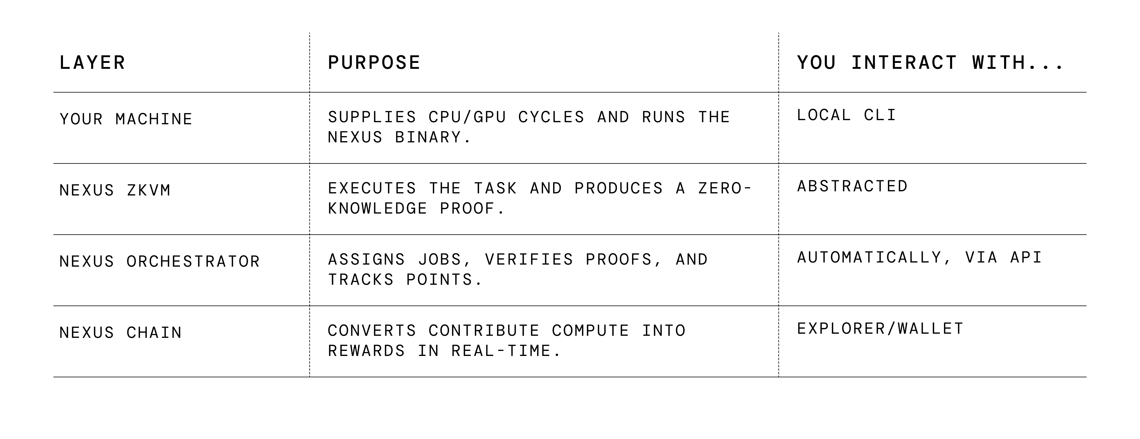 A Guide to the Nexus CLI