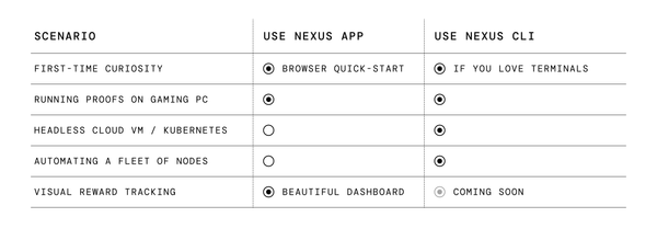 A Guide to the Nexus CLI