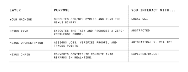 A Guide to the Nexus CLI